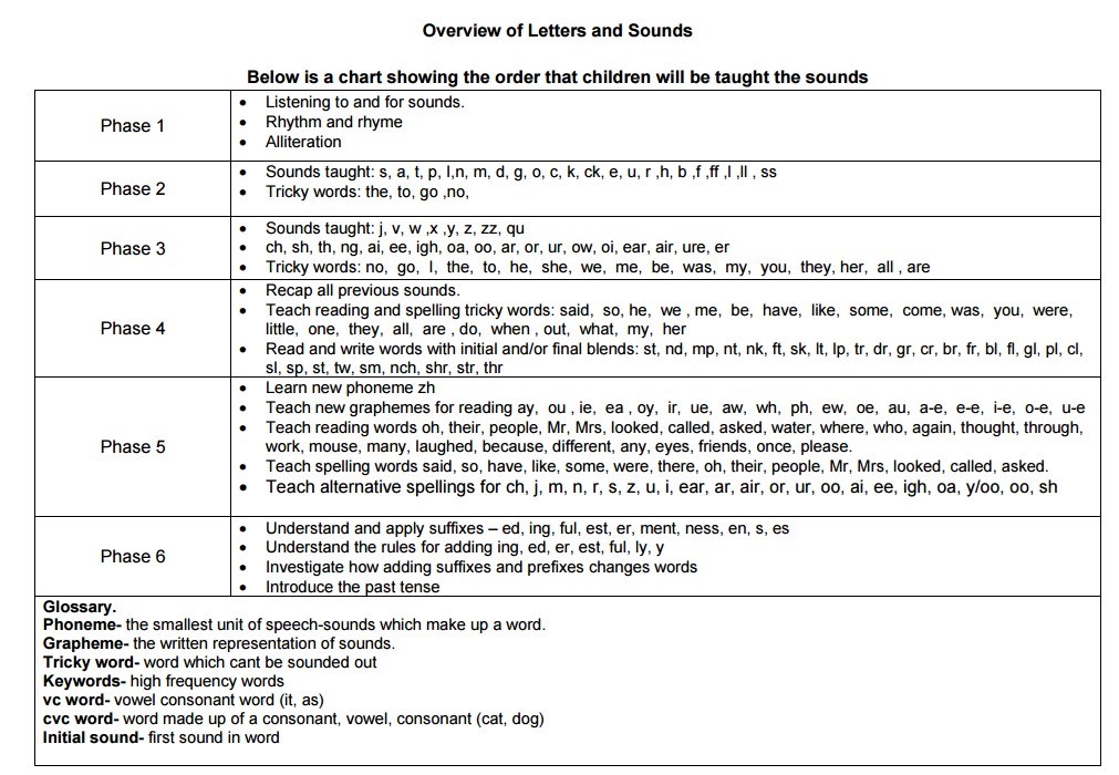 Phonics and Reading Scheme – Claughton Primary School